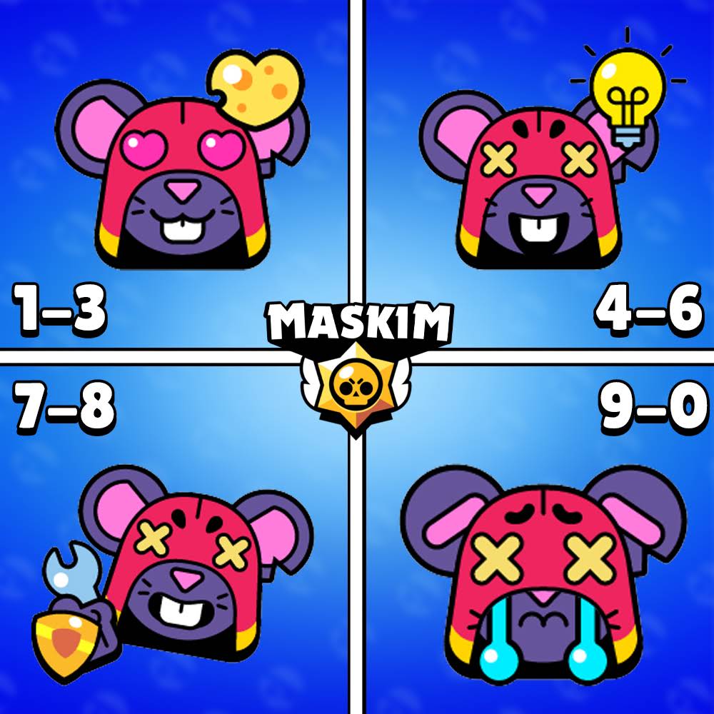 Post from MASKIM