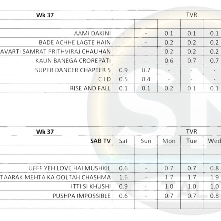 Post from SAB News Talk
