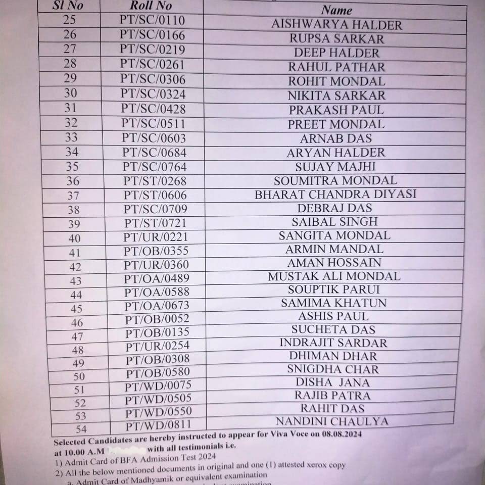 Post from Papiya Dey's Art 🎨