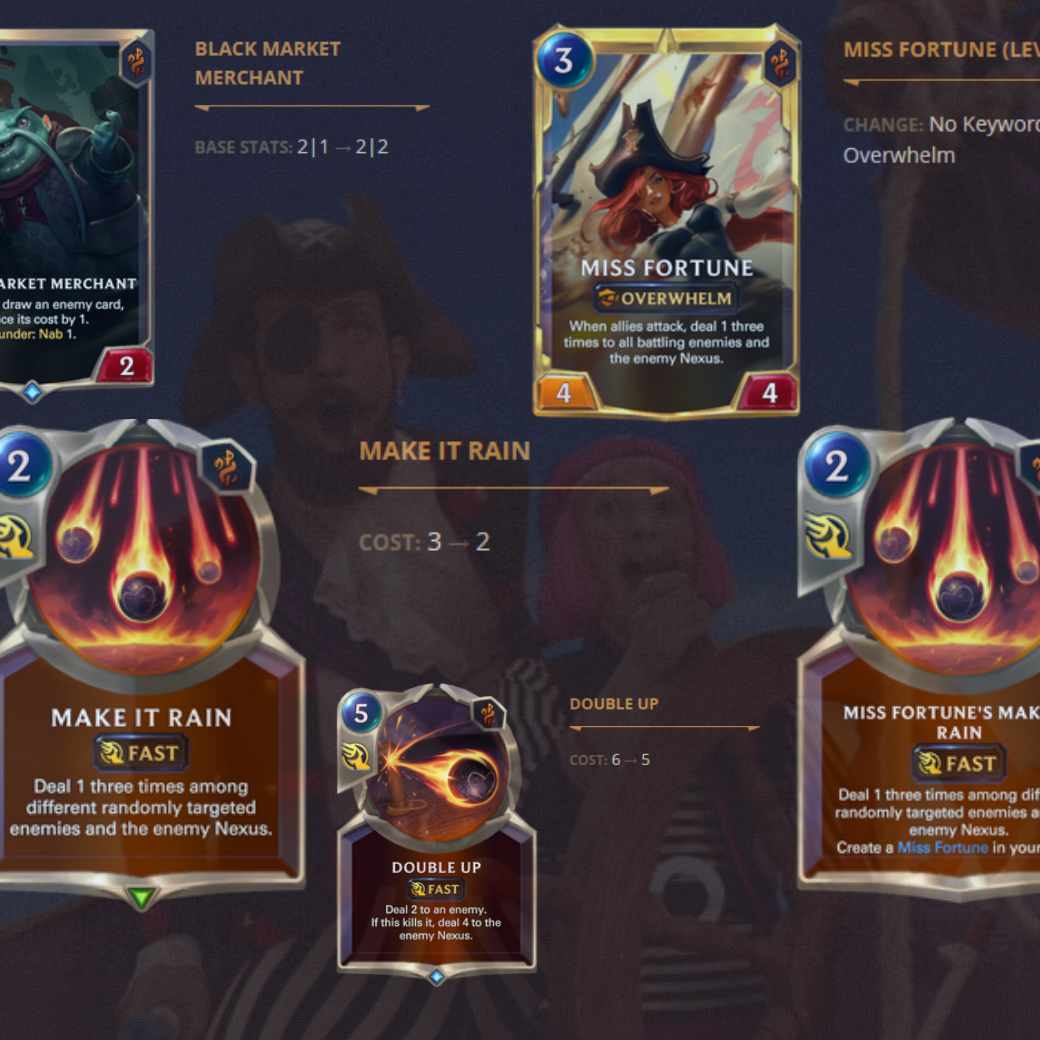 Post from kinotherapy