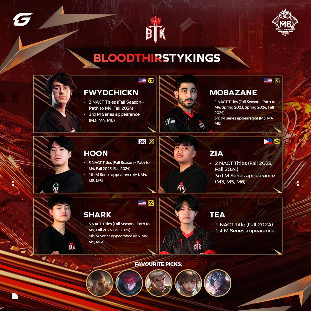 Post from GosuGamers MLBB