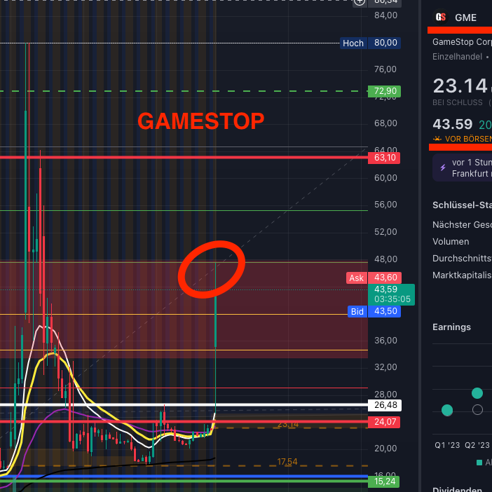 Post from BLACK BELT TRADER