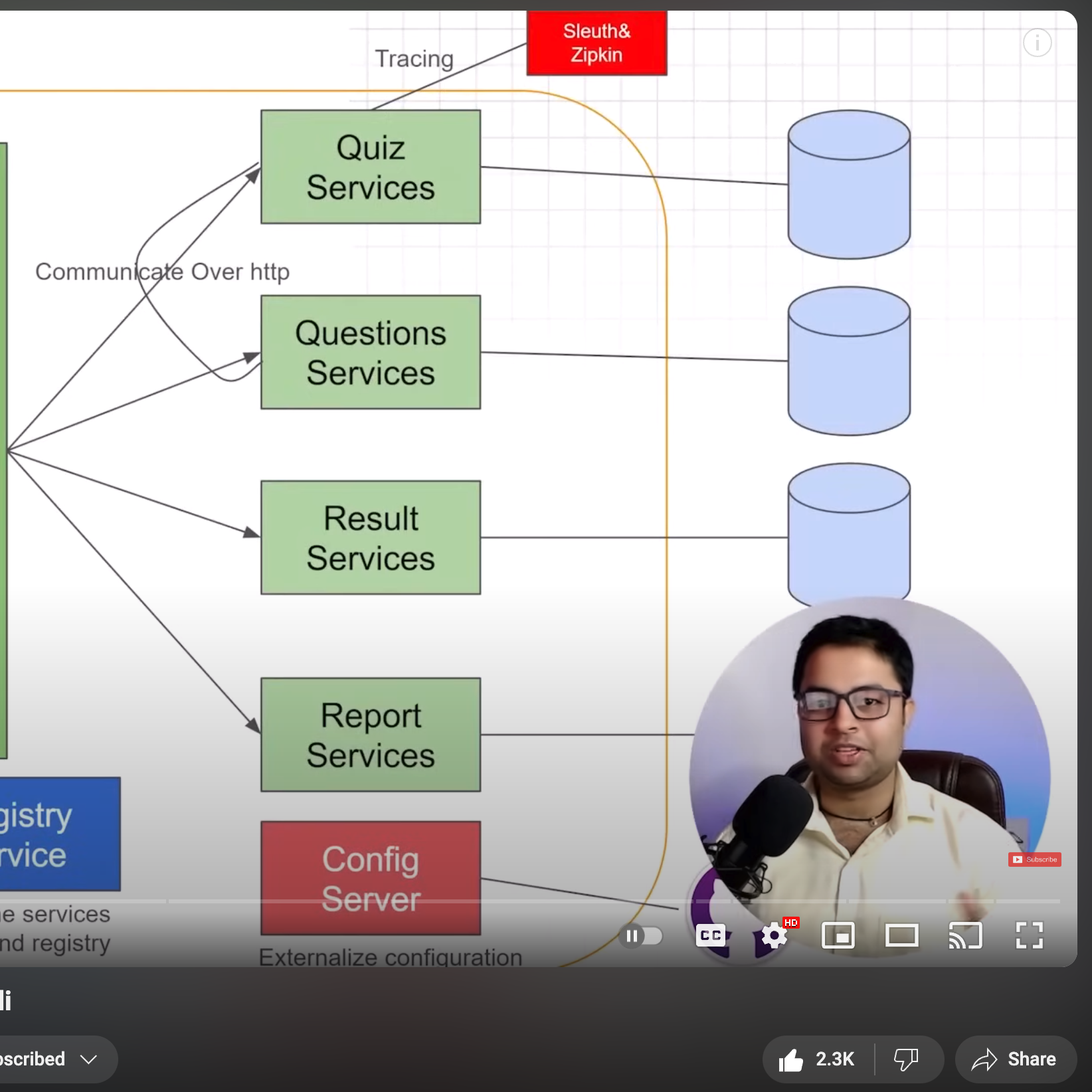 Post from Learn Code With Durgesh