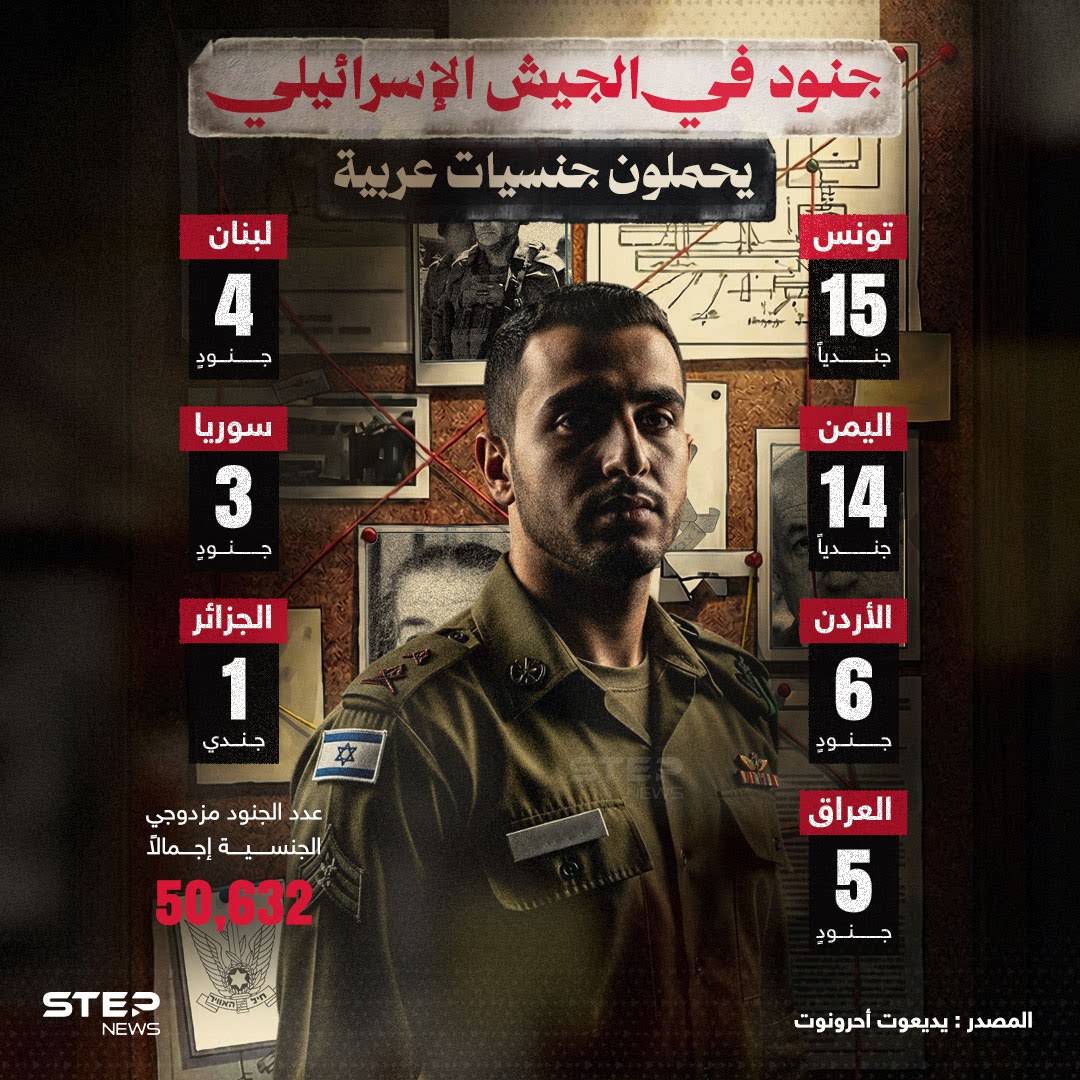 Post from Step News Agency - وكالة ستيب نيوز