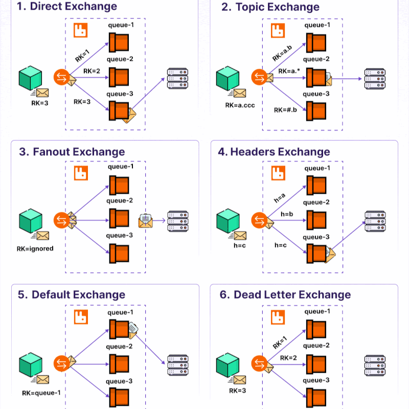 Post from Amigoscode