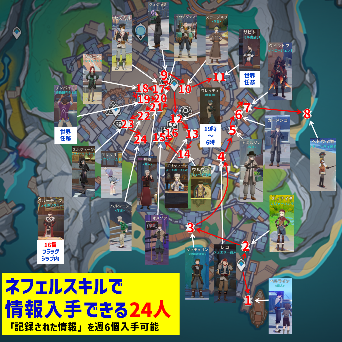 Post from Aki-Games / あきゲームズ