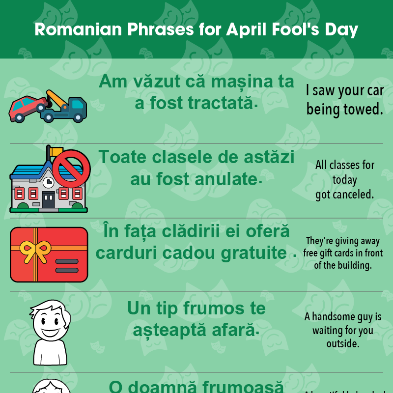 Post from Learn Romanian with RomanianPod101.com