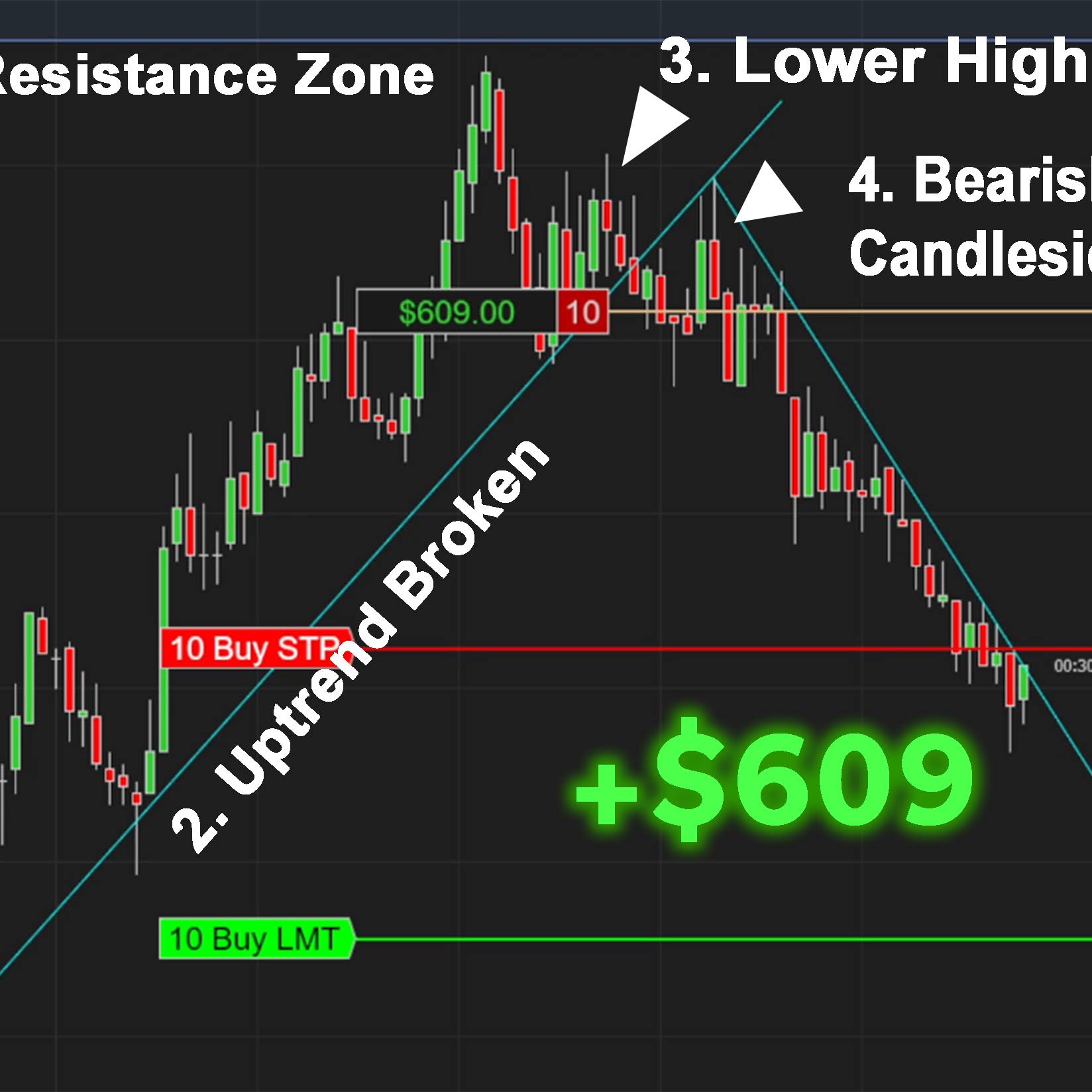 Post from Riley Coleman