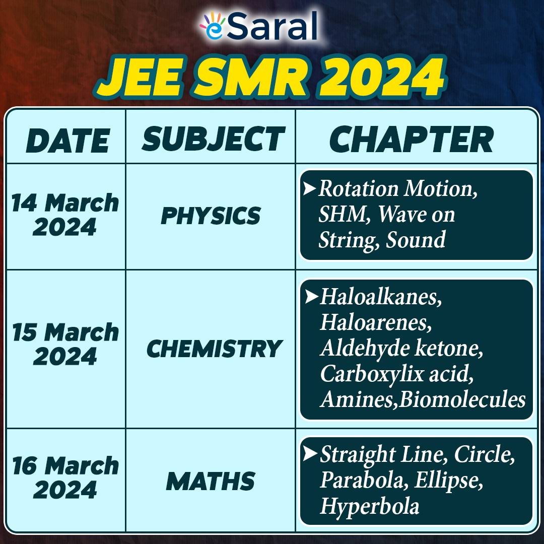 Post from eSaral - JEE, NEET, Class 9 & 10 Preparation