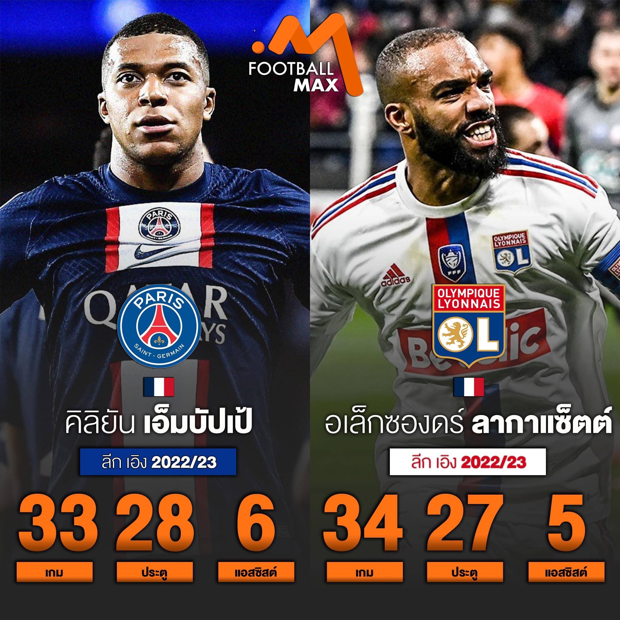 Post from FootballMax