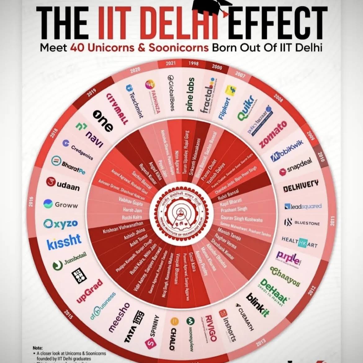 Post from Bhavay Deshwal [IIT-DELHI]