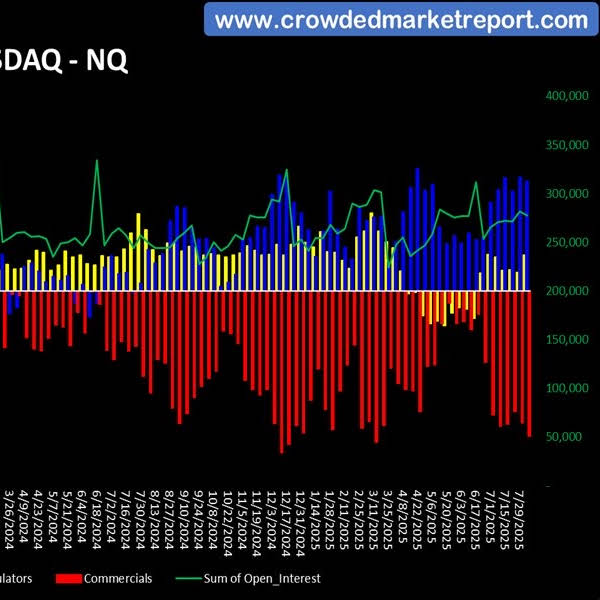 Post from Crowded Market Report