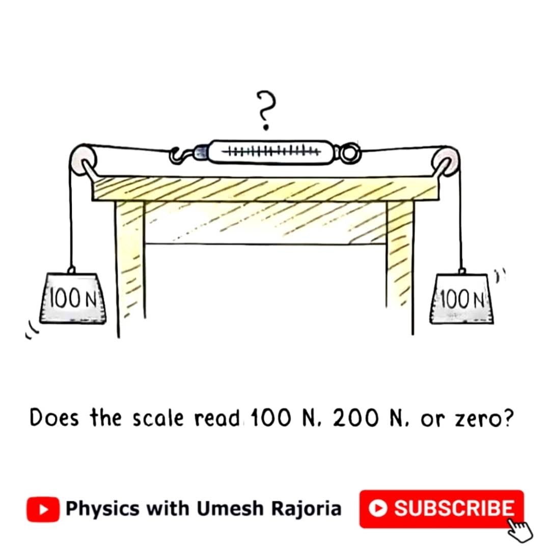 Post from PHYSICS with Umesh Rajoria