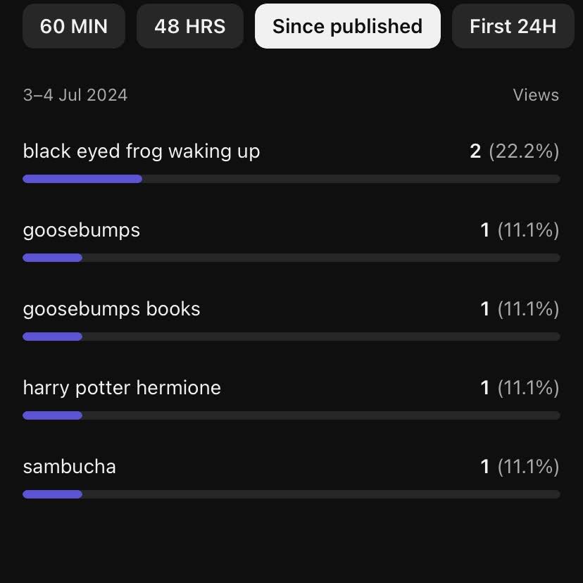 Post From The Goosebumps Guy