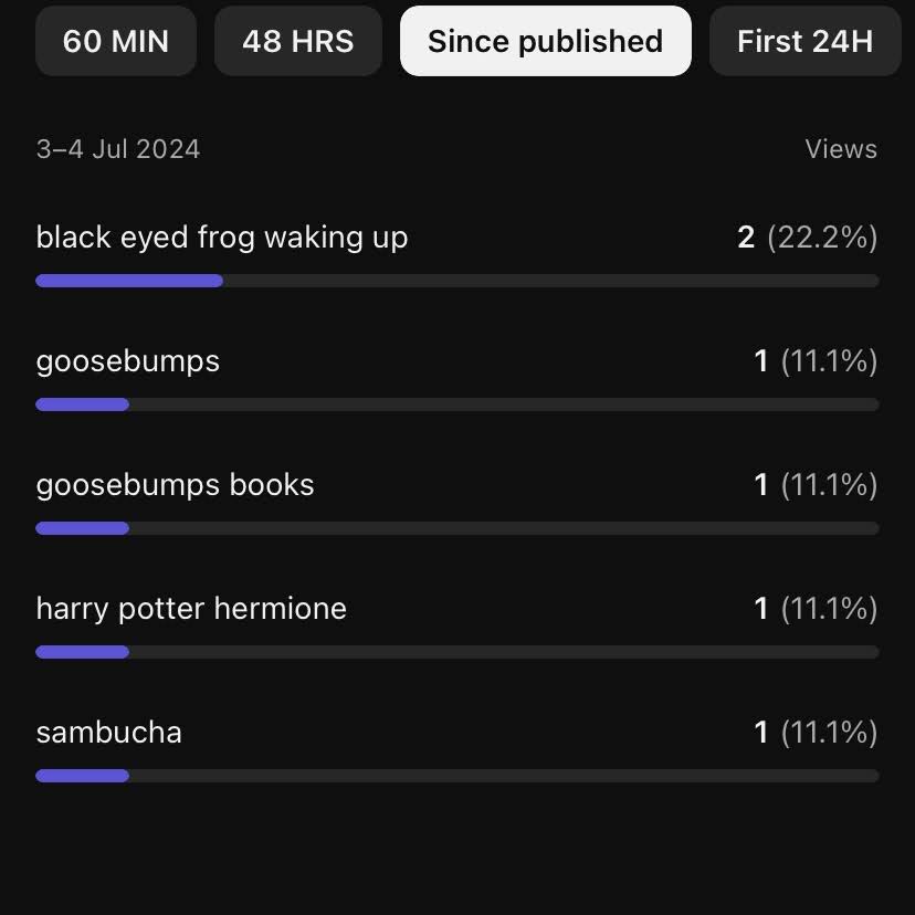 Post from The Goosebumps Guy