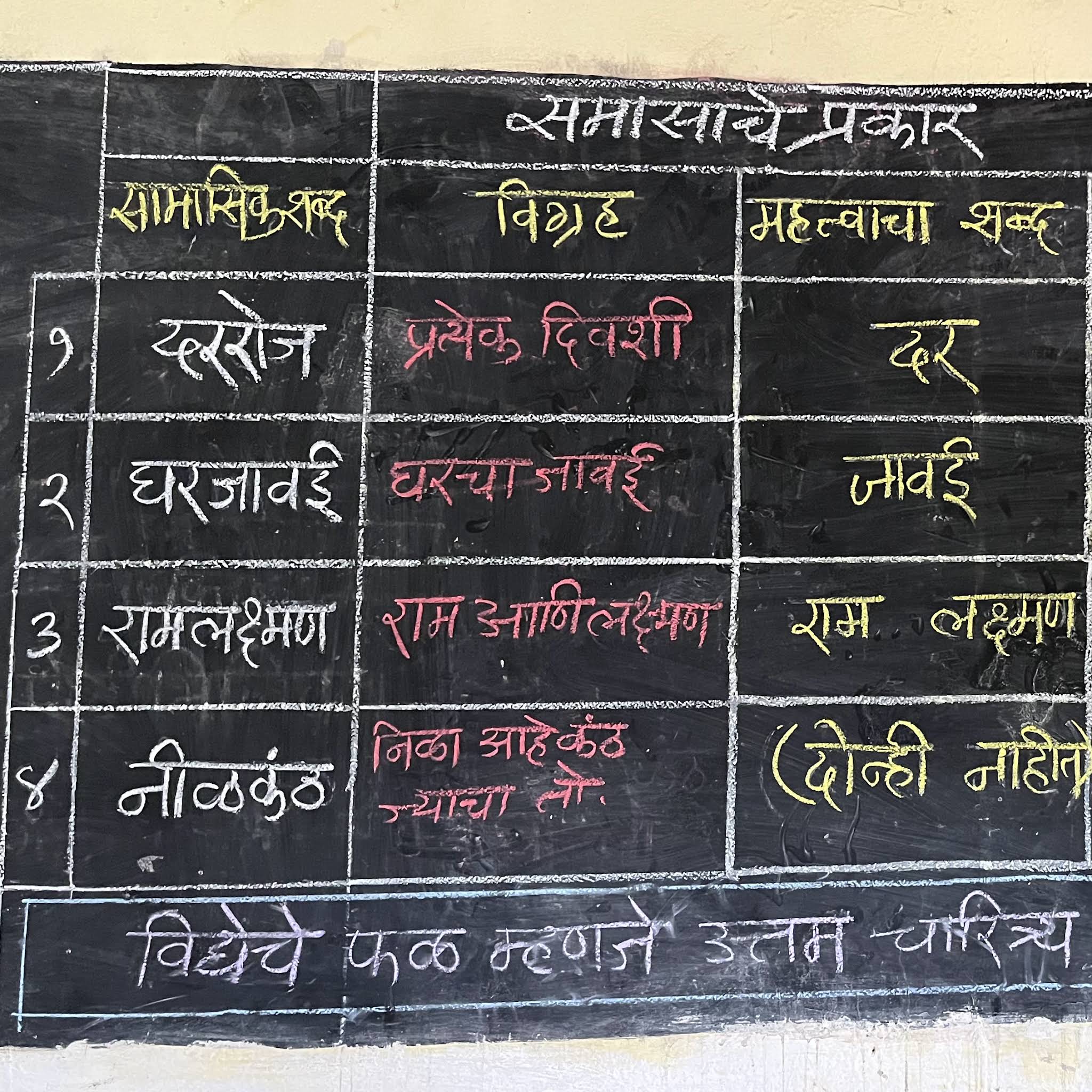 Post from Creative Math Marathi