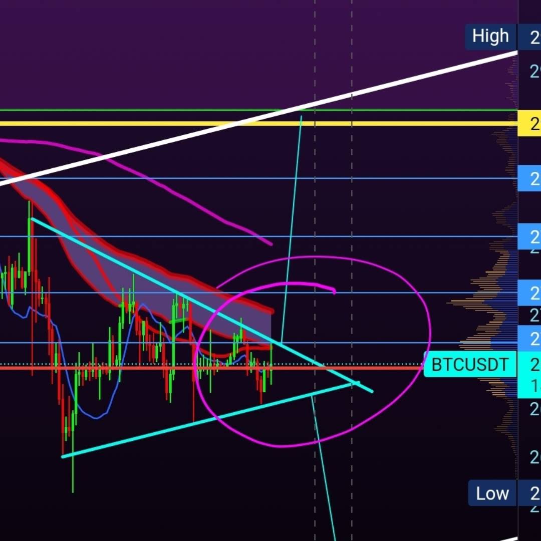 Post from Average Joe Crypto