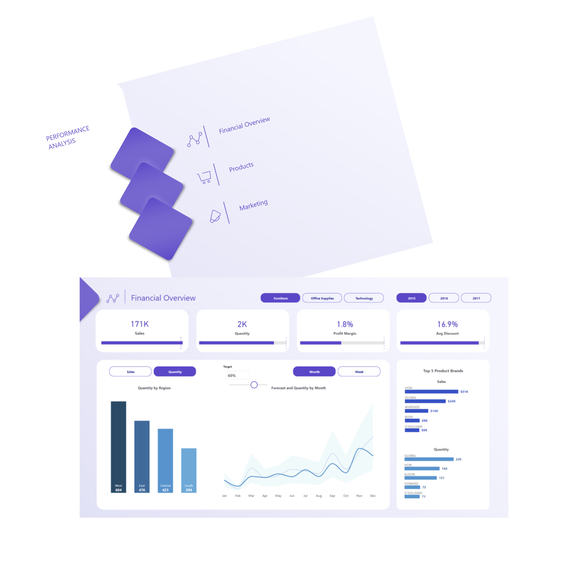 Post from How to Power BI
