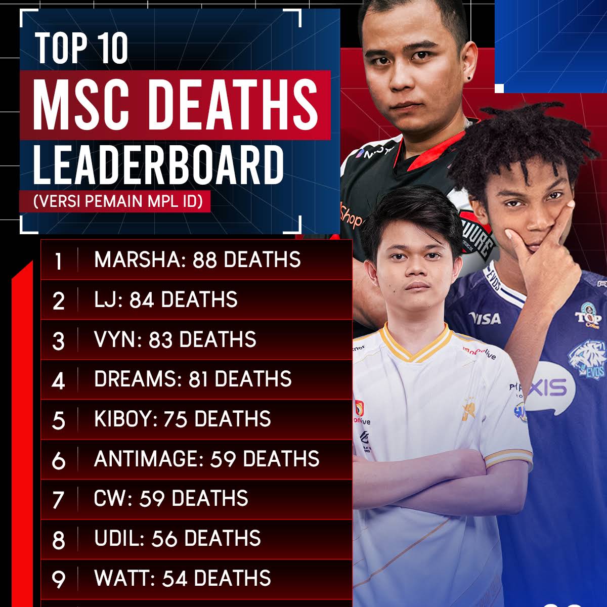 Post from MPL Indonesia