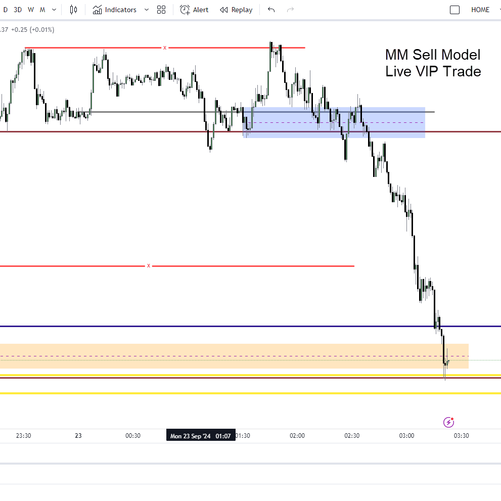 Post from Forex Recipes