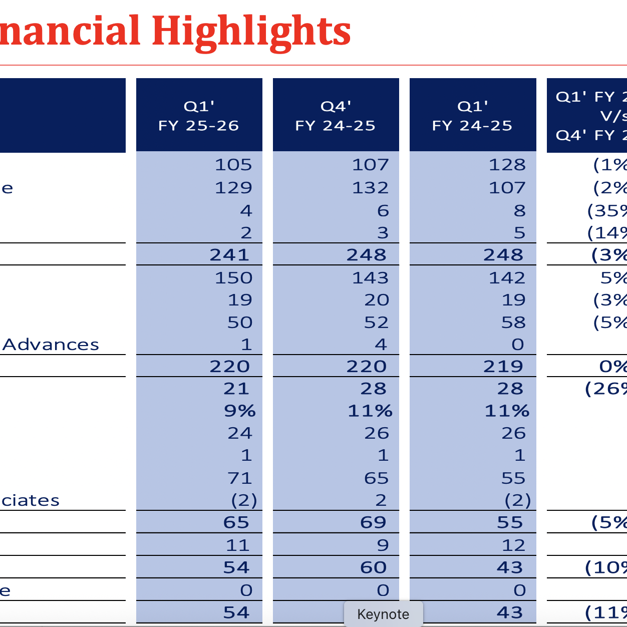 Post from Prerana Nireeksha Amanna
