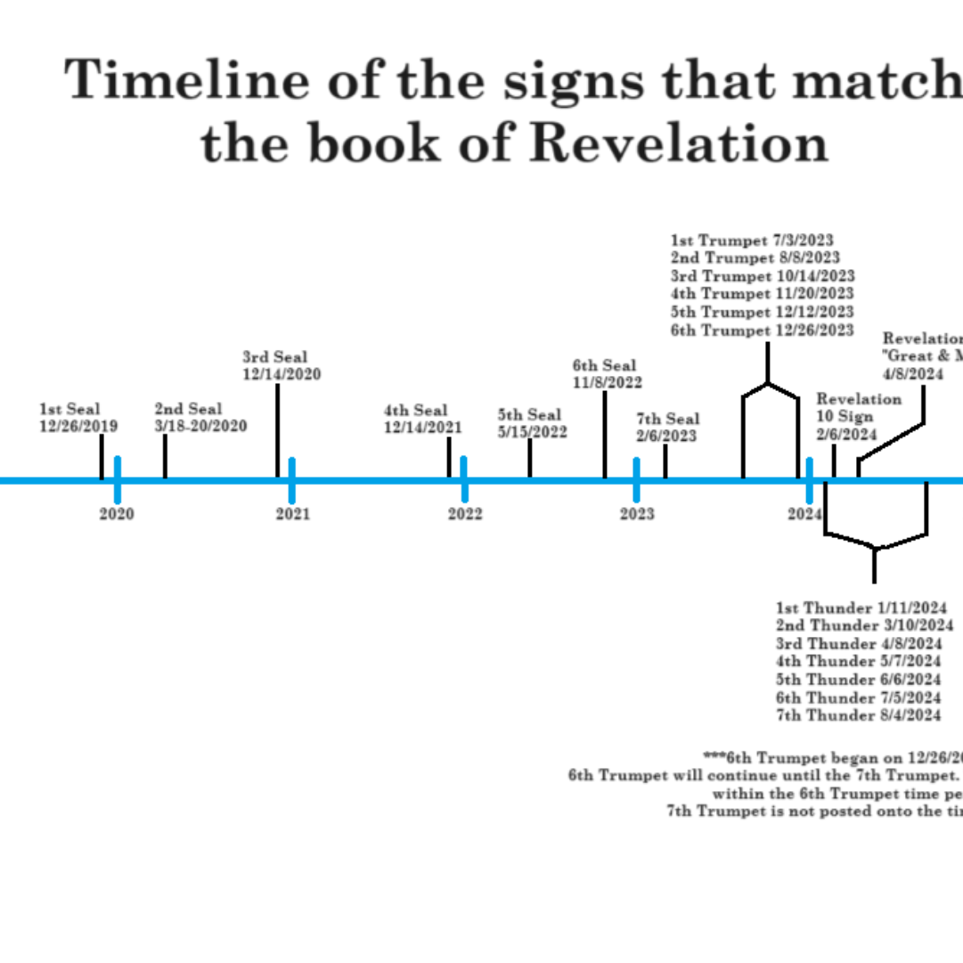 Post from Eric Ryckman