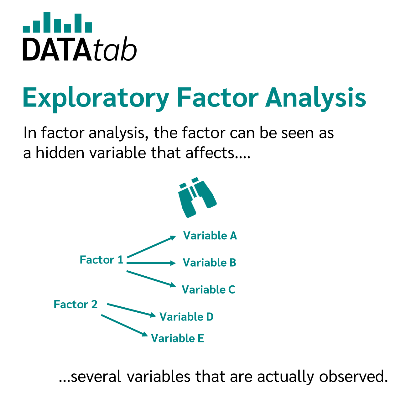 Post from DATAtab