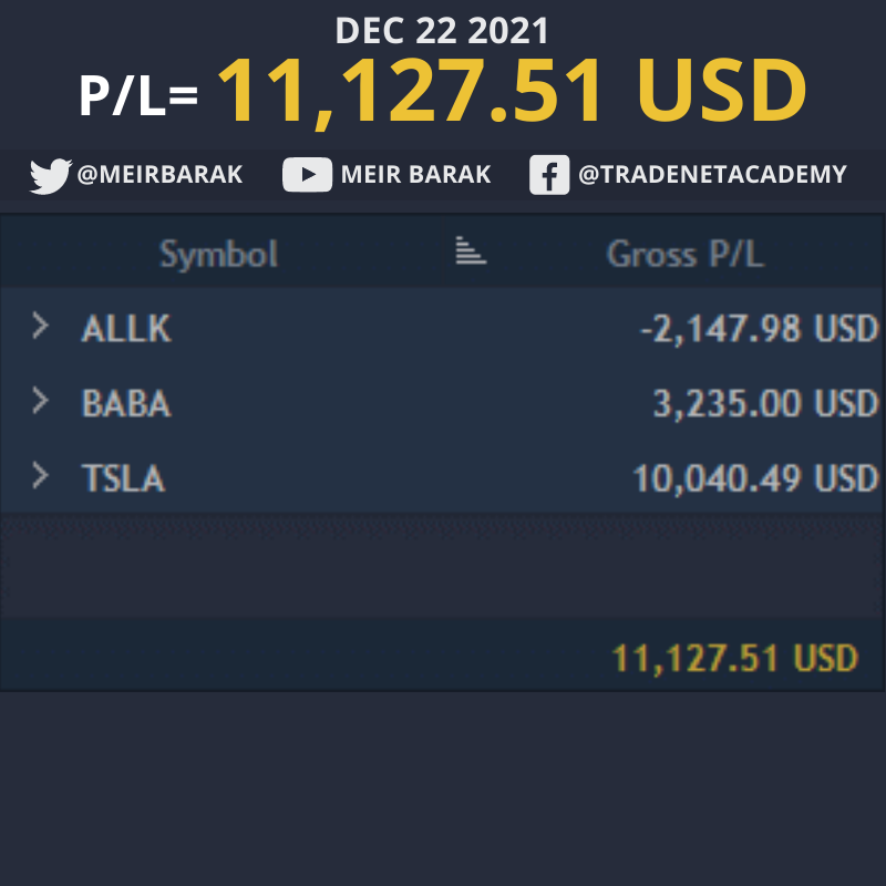 Post from Meir Barak - Day Trading