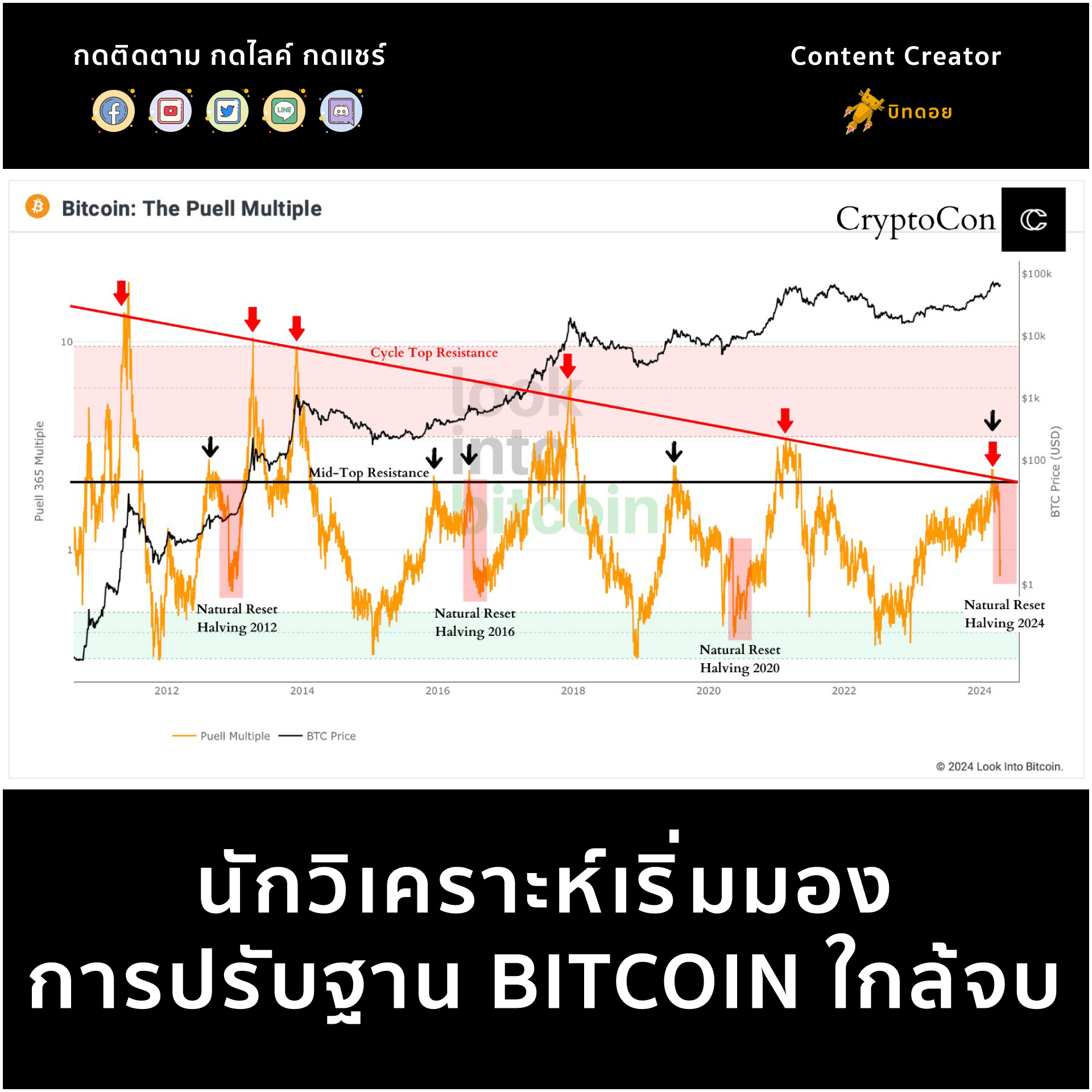 Post from บิทดอย - Bitdroid