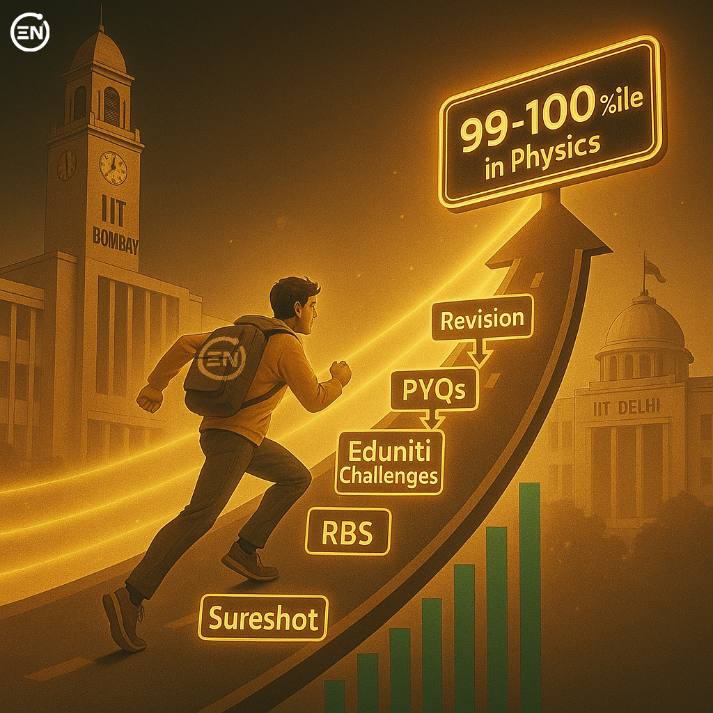 Post from Eduniti - Physics by Mohit Goenka_IITKGP
