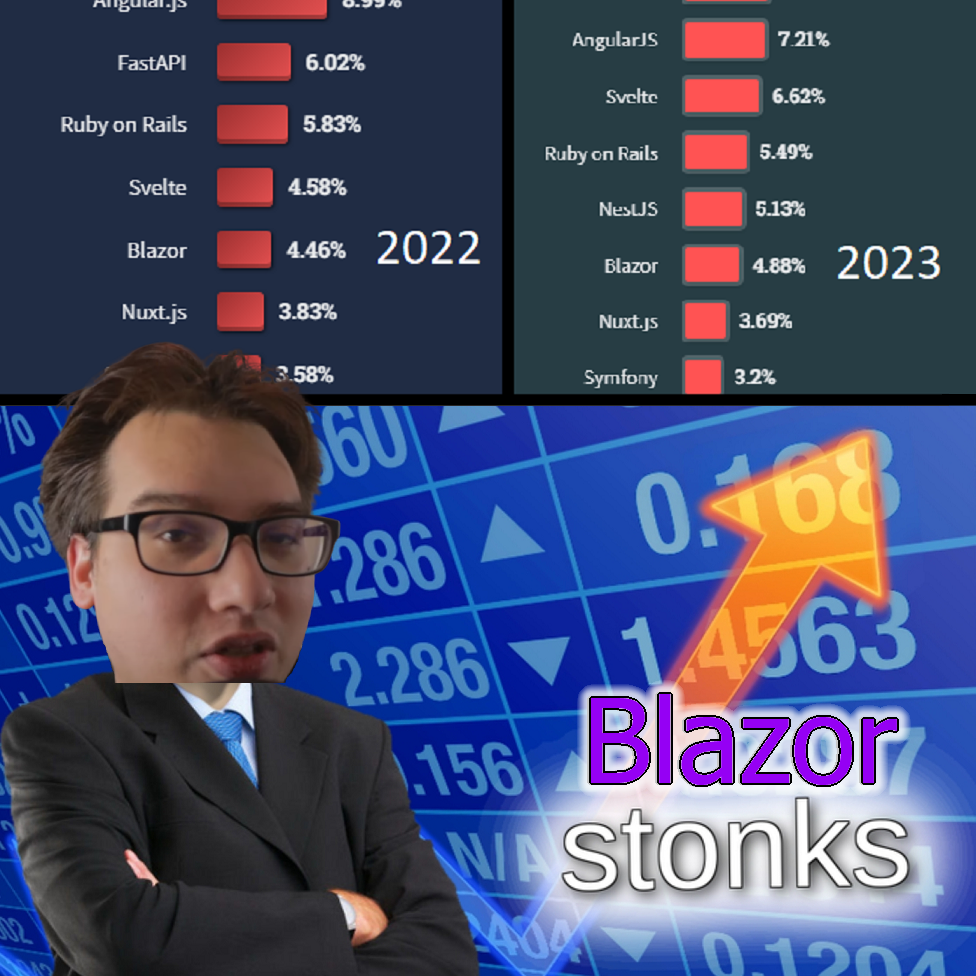 Post from Just Blazor Programming