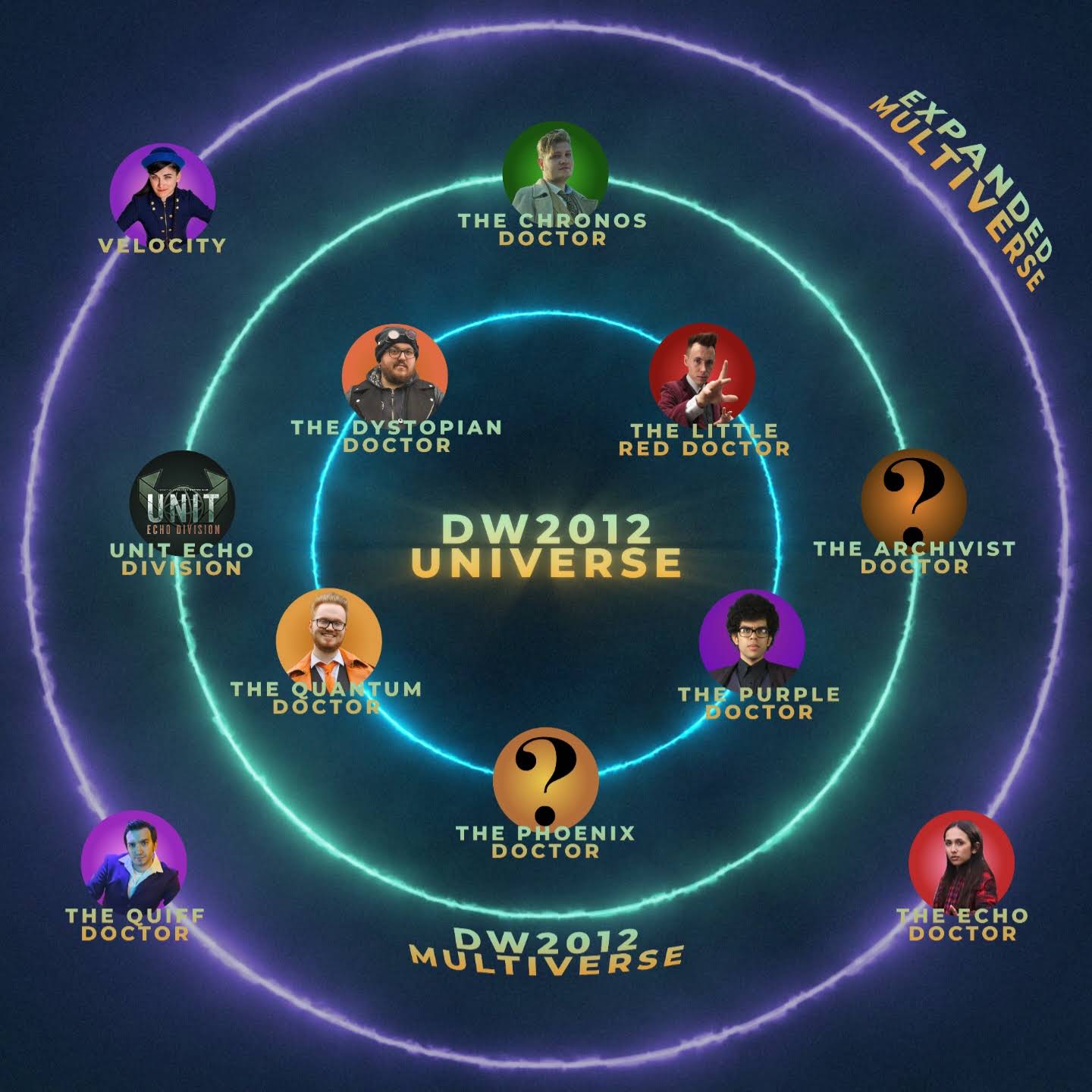 Post from DW2012