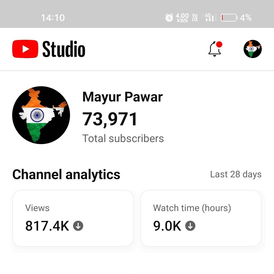 Post from Mayur Pawar