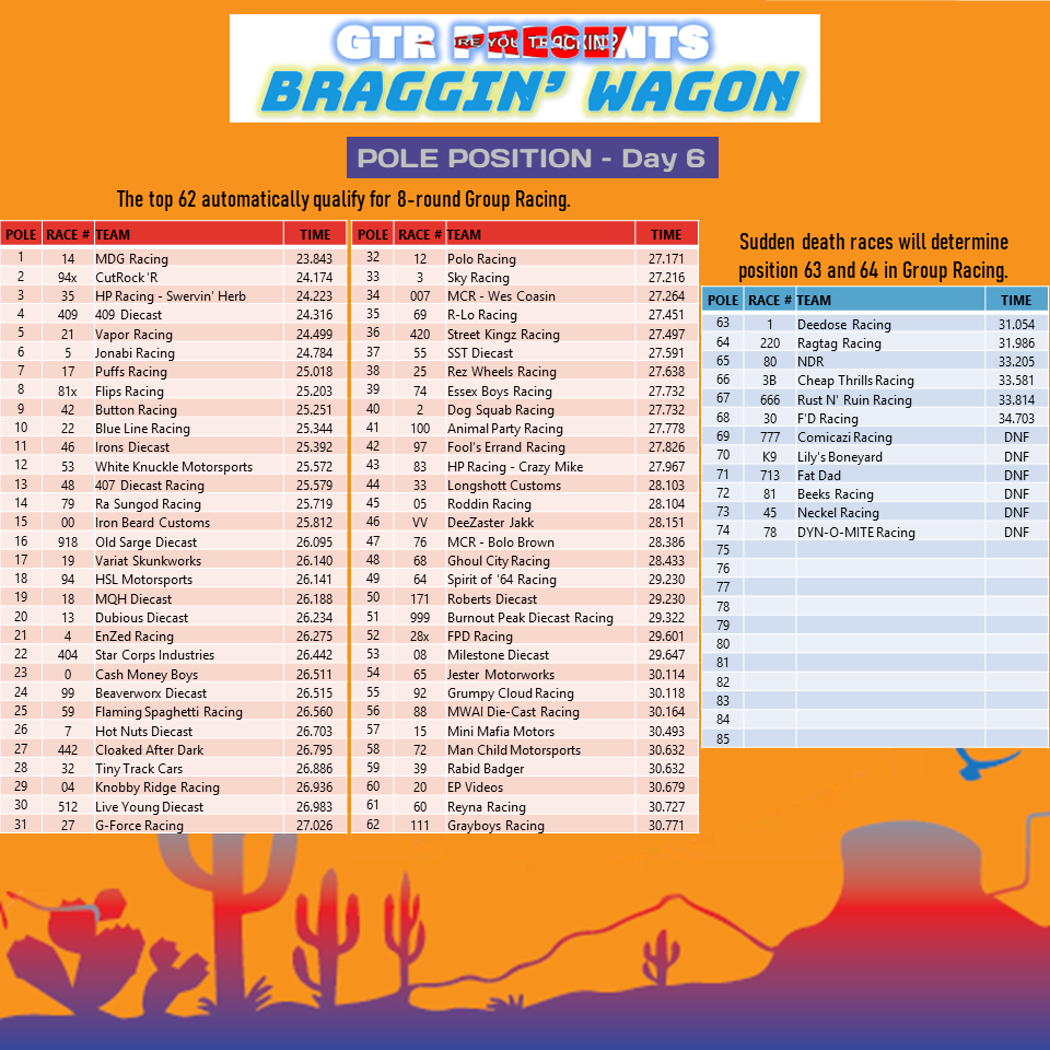 Post from Gravity Throttle Racing