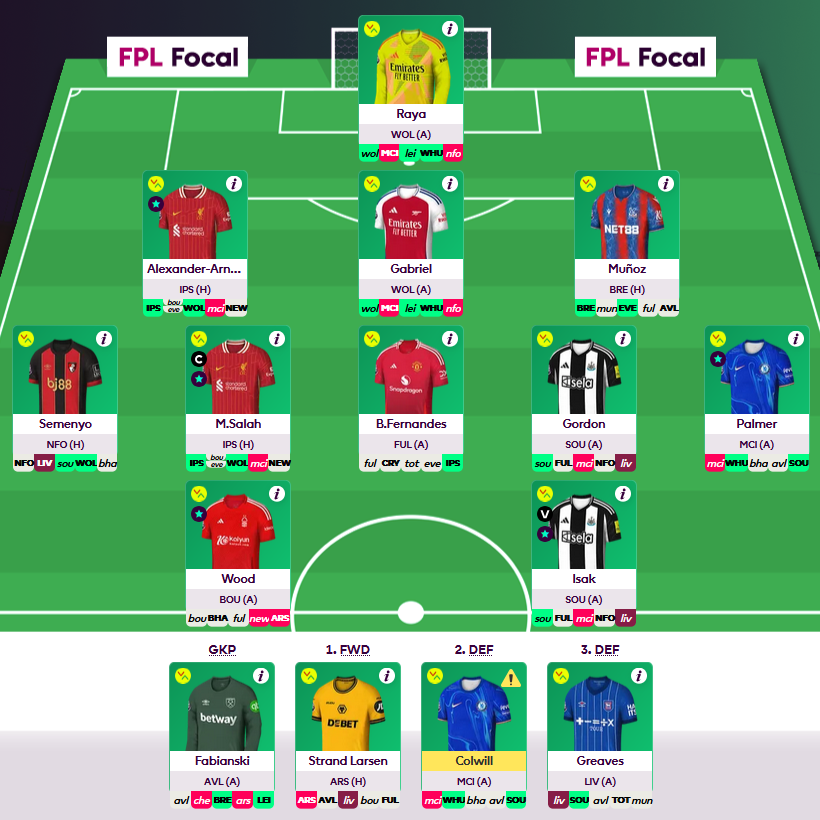 Post from FPL Focal