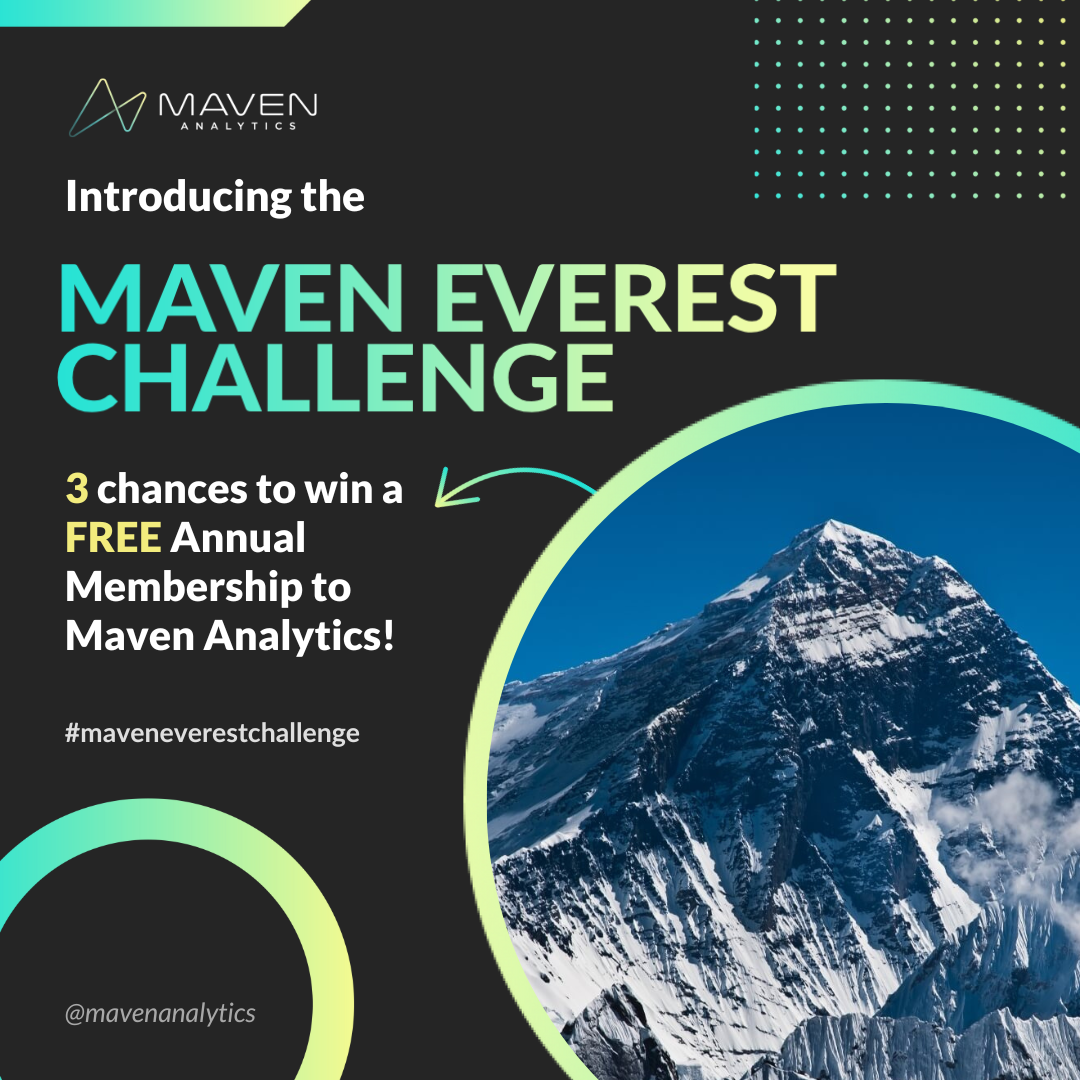 Post from Maven Analytics