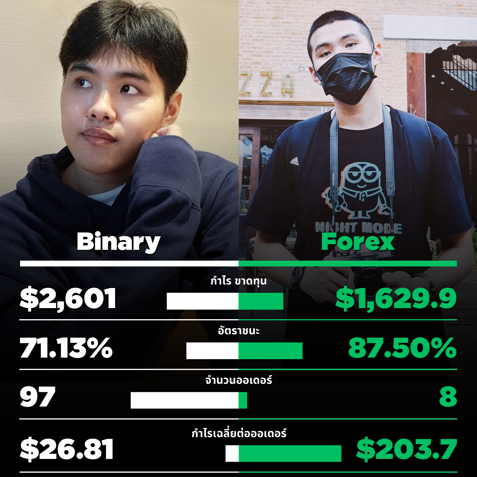 Post from Mark Narathip