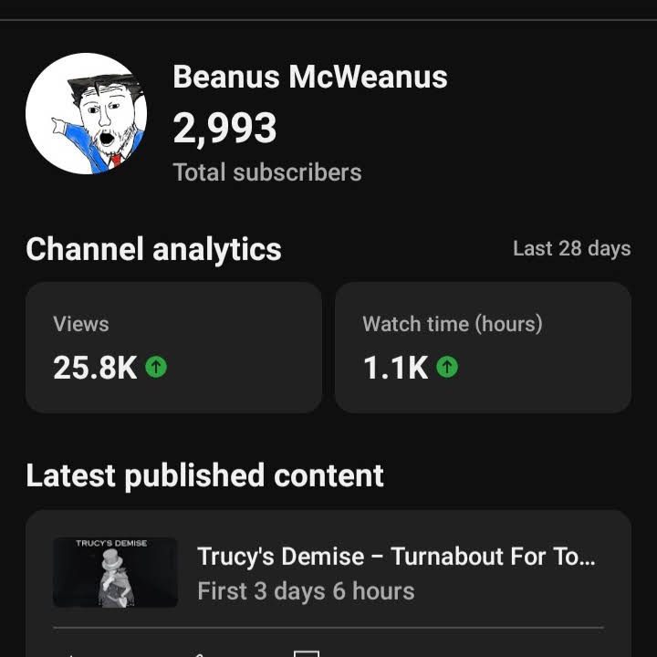 Post from Beanus McWeanus