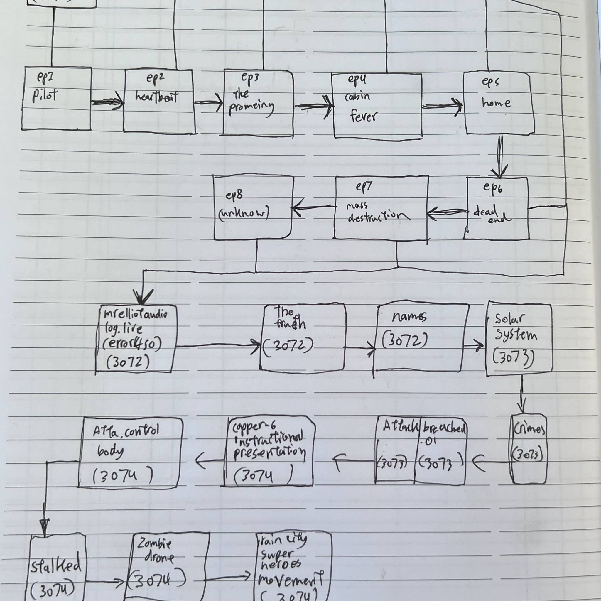 Post from Doctor Cyber