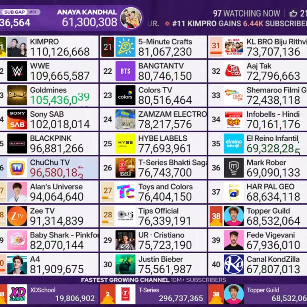 Post from ANDREW MILESTONES