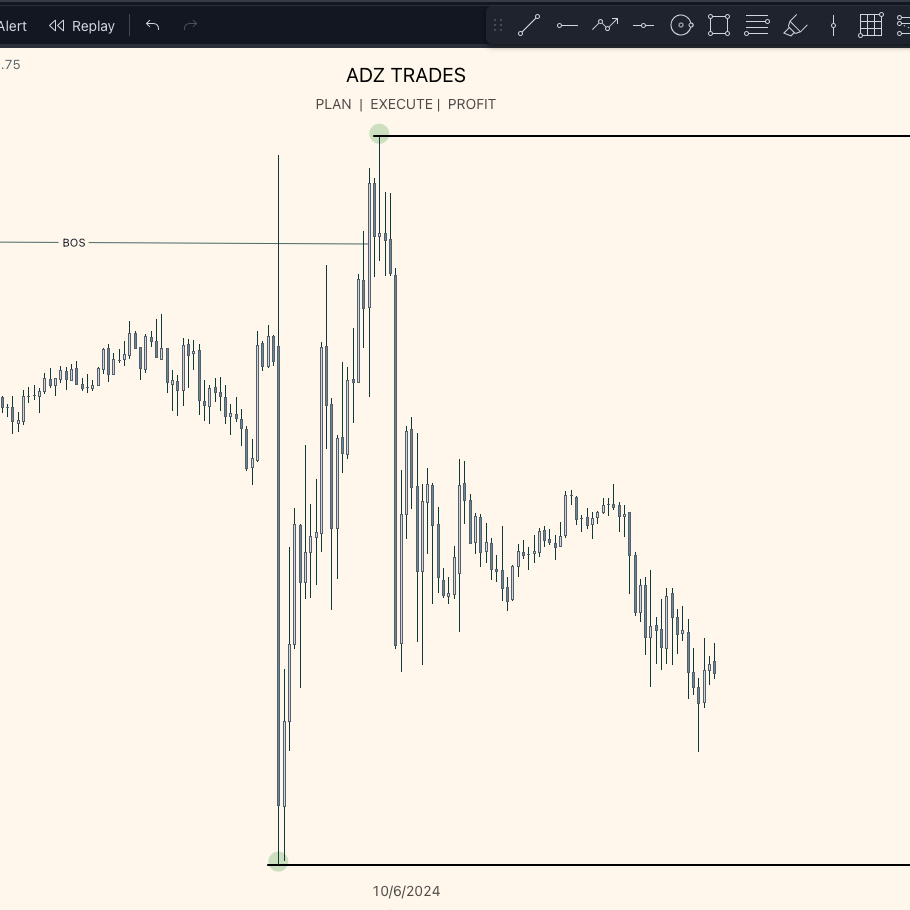 Post from Adeel | AMN TRADING