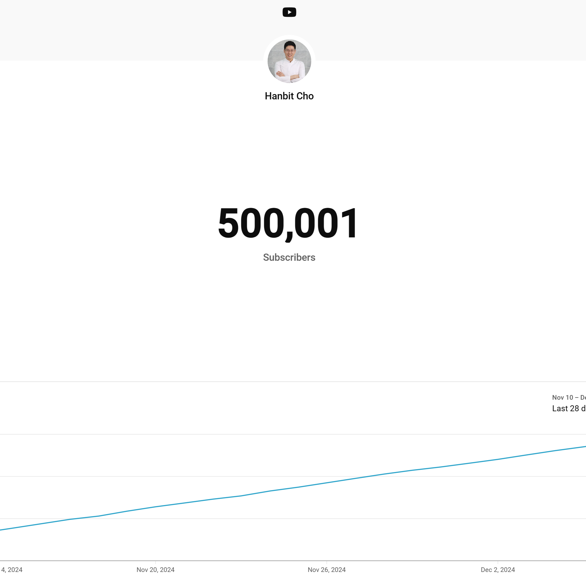 Post from Hanbit Cho