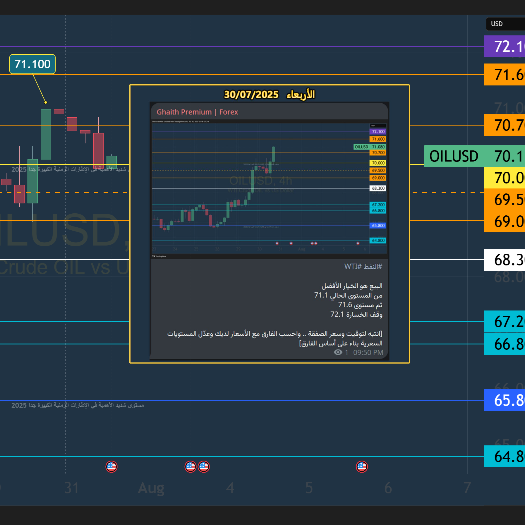 Post from Ghaith Abohlal