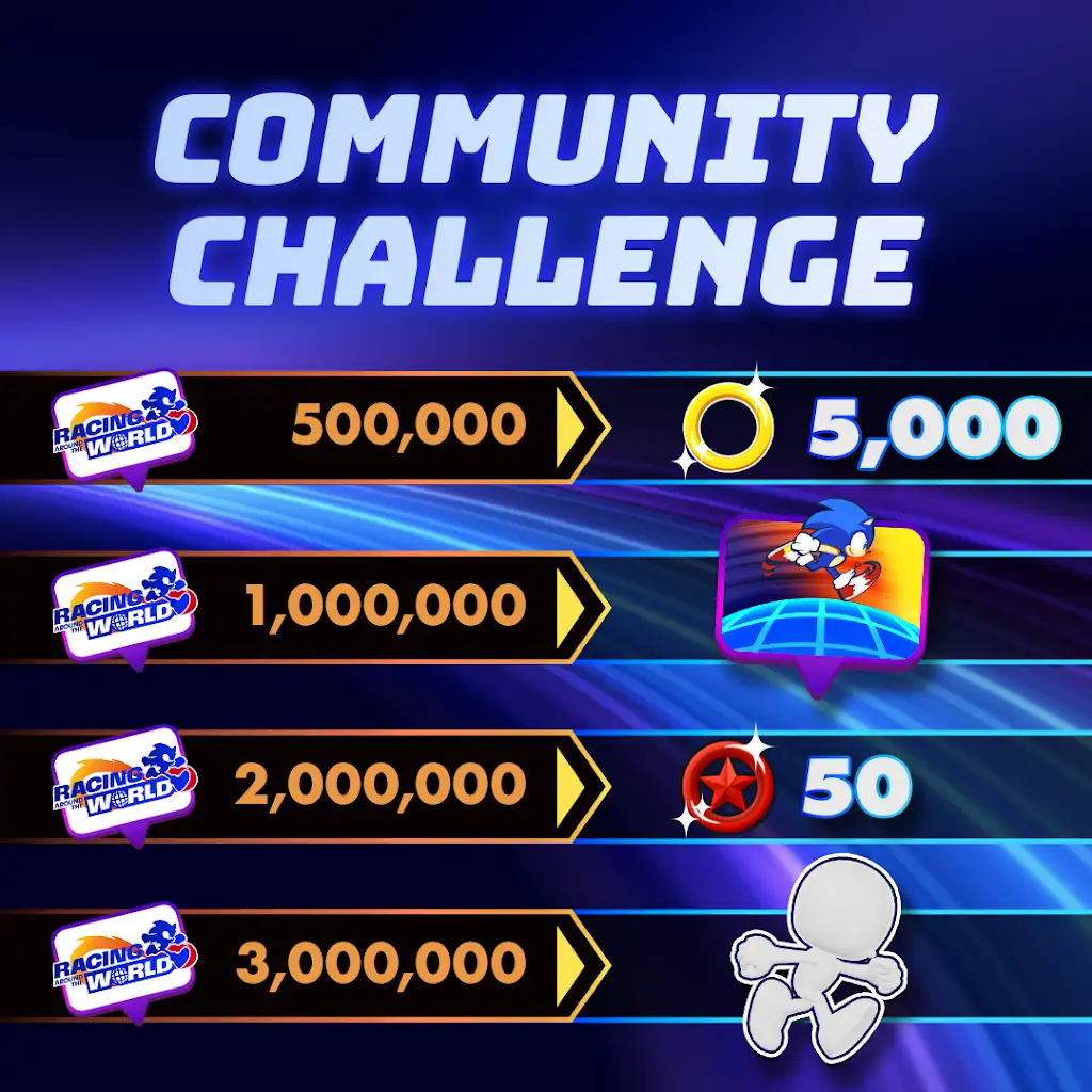 Racing Around the World Community Challenge live now! [CLOSED] - Rumble ...