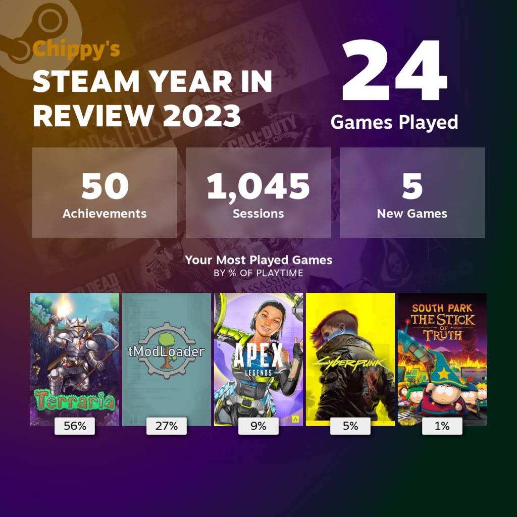 Post from ChippyGaming