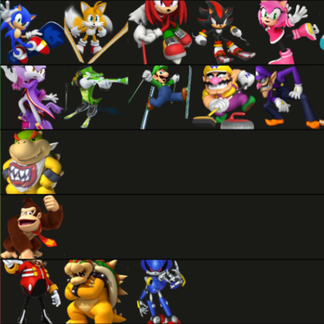 Post from Nico SuperSonic Gamer