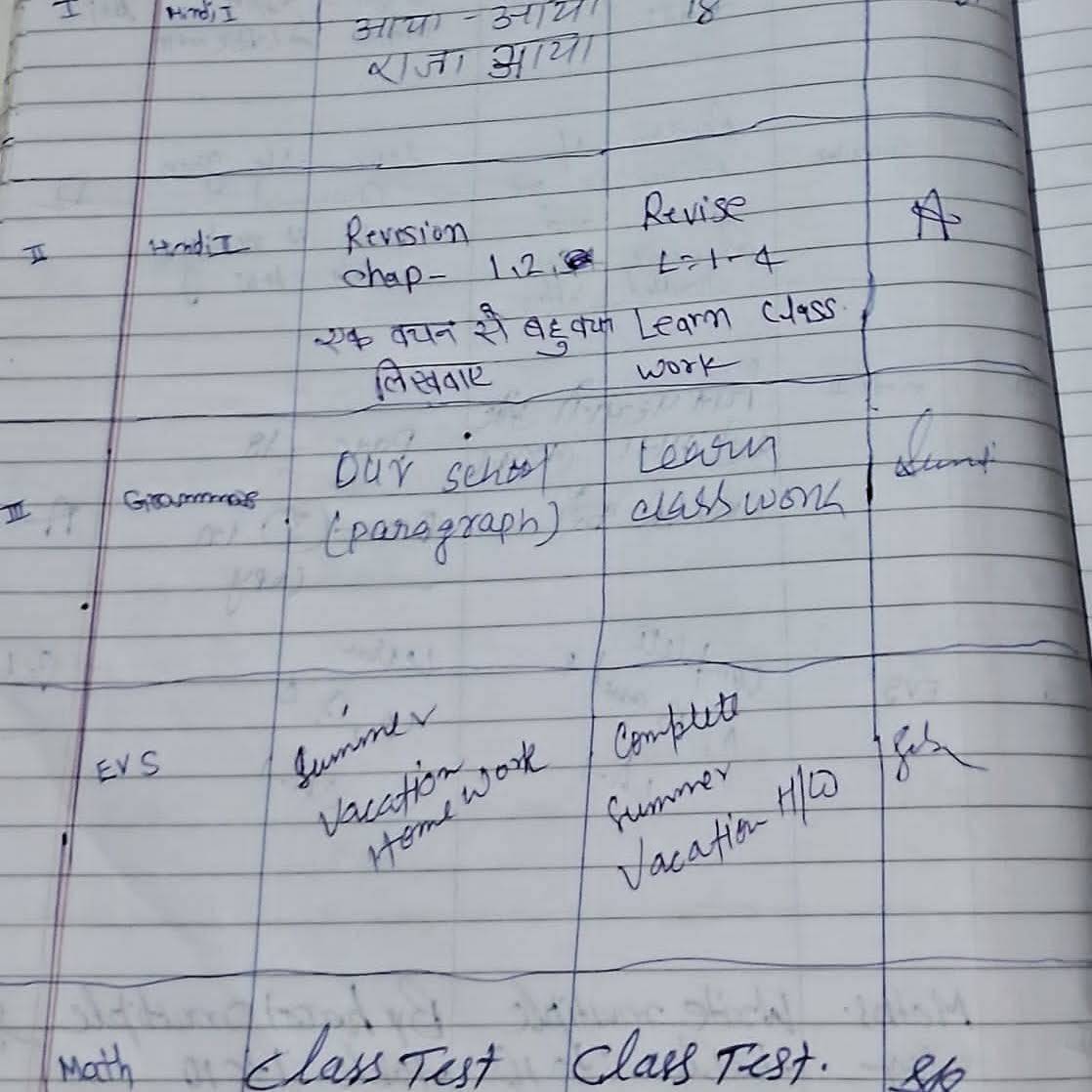 Post from Pankaj Kumar