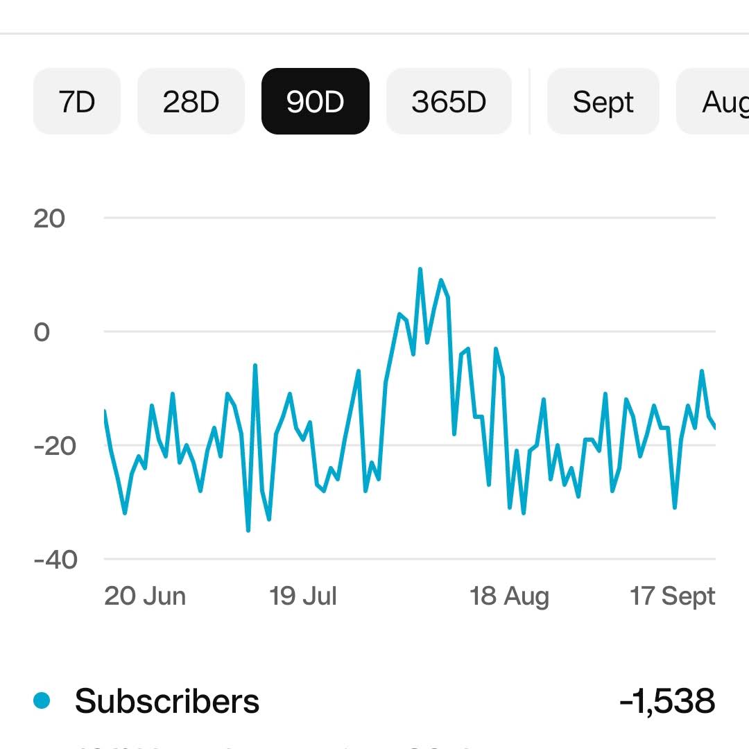 Post from Billionaire Group