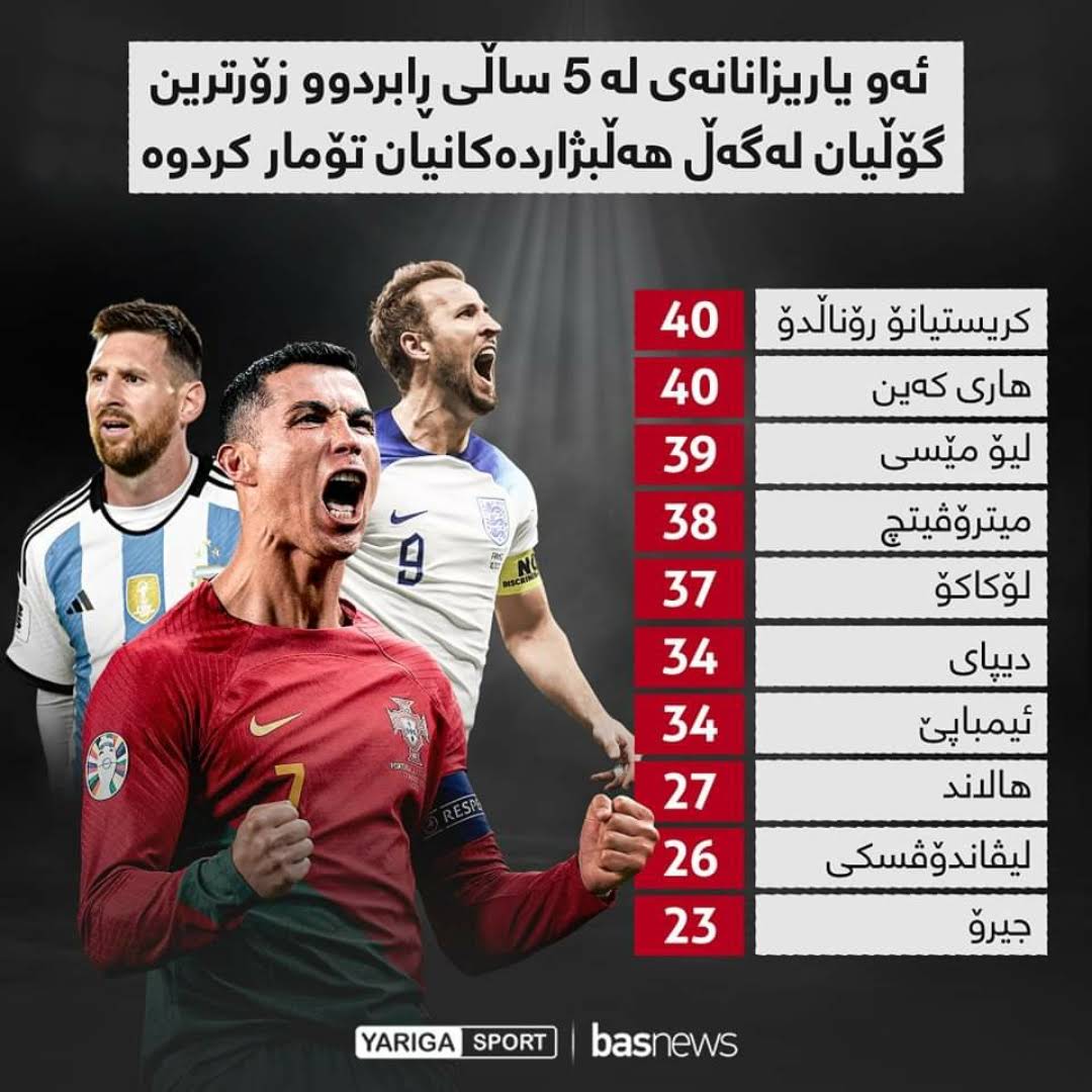 Post from Yariga Sport