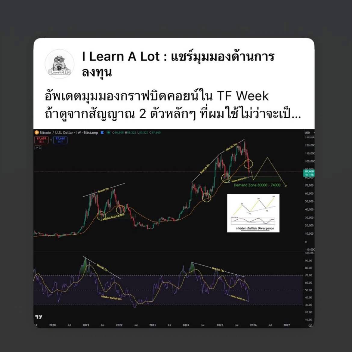 Post from I Learn A Lot